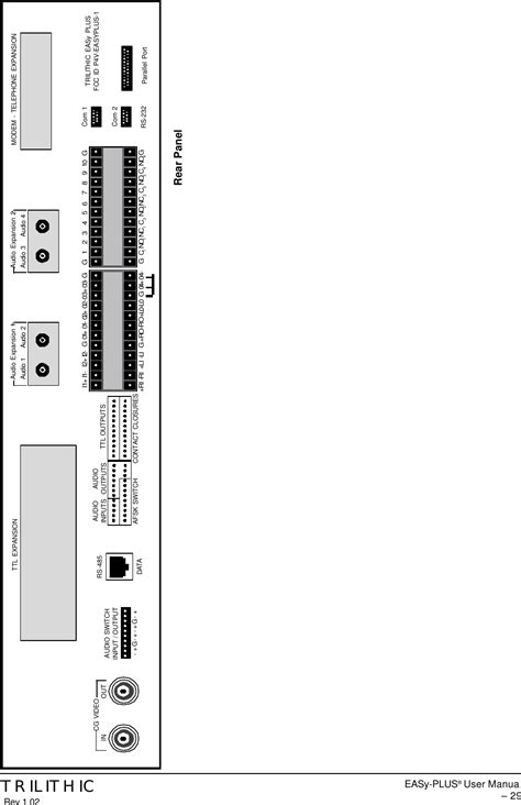 Trilithic Easyplus 1 Emergency Alert System User Manual
