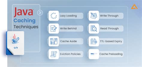 java caching best practices frameworks and implementation