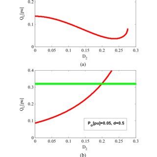 Output Power Characteristic With TPS III Control A The Output Power Download Scientific