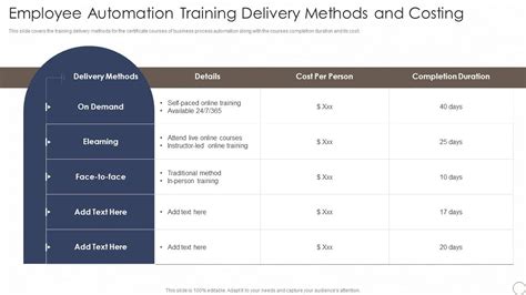 Deploying Automation In Logistics And Supply Chain Employee Automation