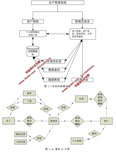基于ERP的生产管理系统的设计与实现 ASP NET SQL 含录像 NET 计算机