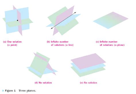 Systems Of Linear Equations In Three Variables And Matrix Operations