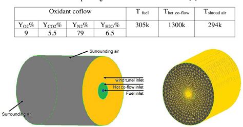 Table 1 From Comparison Of Les And Rans In Numerical Simulation Of Turbulent Non Premixed Flame