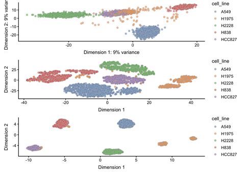 chapter 7 workflow clustering orchestrating single cell analysis