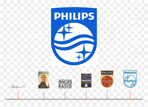 Philips Logo Hd Png Download Vhv
