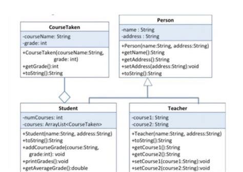 Solved Write The Java Code For Following Uml Write A Driver Chegg