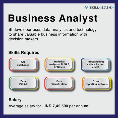 Skillslash Digital Marketing On Linkedin Businessanalyst Analytics Technology Datascience