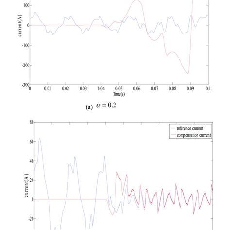 System Properties Under The Fosmc And Smc Download Scientific Diagram