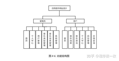 基于django的在线音乐网站设计基于python的音乐播放系统 知乎