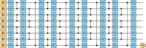 Figure 18 From Learning Based Quantum Error Mitigation Semantic Scholar