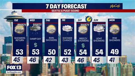 Seattle Weather Rain Returns For The Rest Of The Work Week Fox 13 Seattle