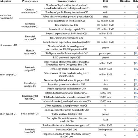 The Difference Between The Improved Coupling And The Common Coupling Download Scientific