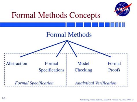 Ppt Formal Specification And Analytical Verification Powerpoint Presentation Id 6367369