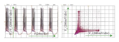 Hardware Measured Time Domain Waveforms And Synchronous Transition Download Scientific Diagram