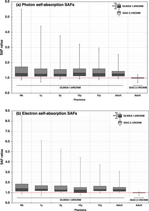 The Ratios Of A Photon And B Electron Self Absorption Specific