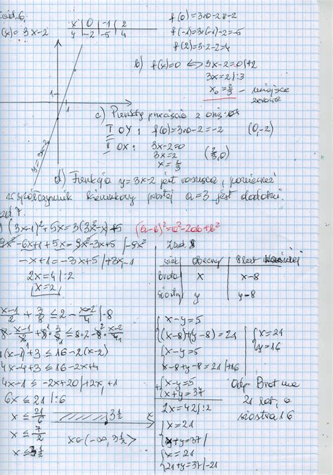 Matematyka 1 Liceum Funkcja Liniowa 3 Zadania Otwarte W Załączniku