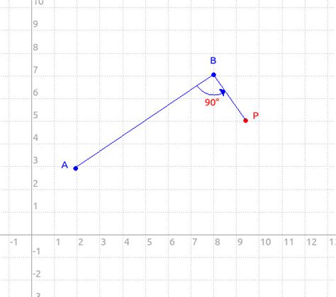 Linear Algebra Determine End Coordinates Of A Segment Mathematics