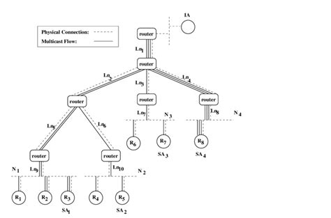 Example Topology And Experiments Download Scientific Diagram