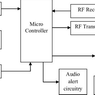 PDF RF Based Train Collision Avoidance System