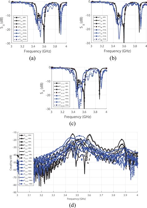 Figure 5 From Massive Mimo Antenna System For 5g Base Stations With Directive Ports And Switched