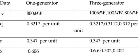 Data For Electric Power Generating System Download Scientific Diagram