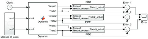 a discrete time control scheme download scientific diagram