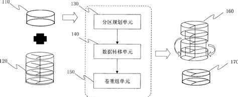 method and system for online increasing disk number for redundant array