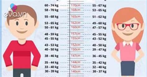 Bảng chiều cao cân nặng của trẻ chuẩn cho bé trai bé gái từ tuổi