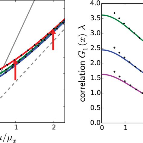 Comparison Of One Component Mean Field Theories Left Equation Of Download Scientific Diagram