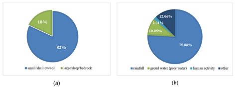 A Hybrid Landslide Warning Model Coupling Susceptibility Zoning And Precipitation