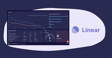 Linear Dashboards Geckoboard