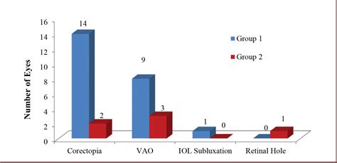 Erratum For Comparison Of Different Surgical Approaches For Pediatric Cataracts Complications
