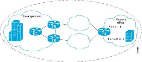 Ip Routing Configuration Guide Cisco Ios Xe 17 X Pfr Voice Traffic Optimization Using Active