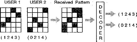 Figure 1 From Anti Jamming Properties Of Mfskfh Ssma Systems Using Fh