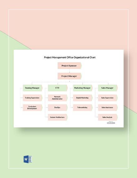 Free Project Management Organizational Chart Template Word Template Net