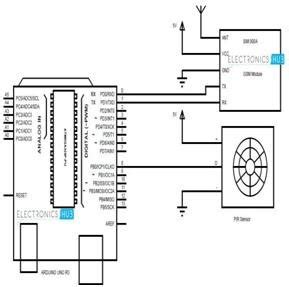 Circuit Diagram Of Arduino Via GSM Download Scientific Diagram