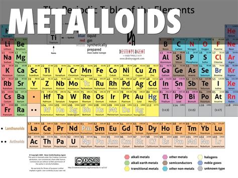 Metalloids By Megan Maul