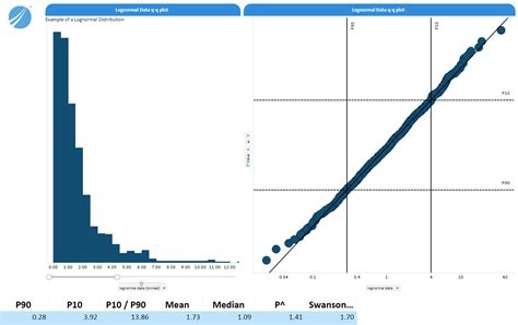 Simple Probability Plot Analysis Template For Spotfire Applications Spotfire Community