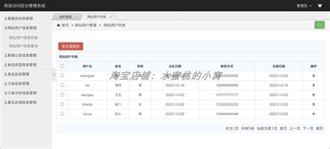 Java Ssm 中华美食网站 美食管理系统 食品 美食推荐中国美食文化信息管理系统java Csdn博客