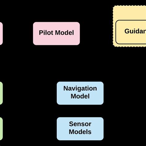Simulation Architecture Download Scientific Diagram