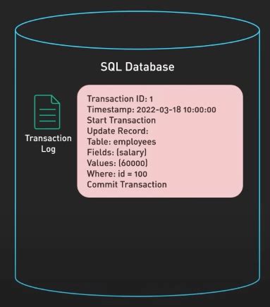 Các hệ thống cache phổ biến farmerbabe s System Design Resources