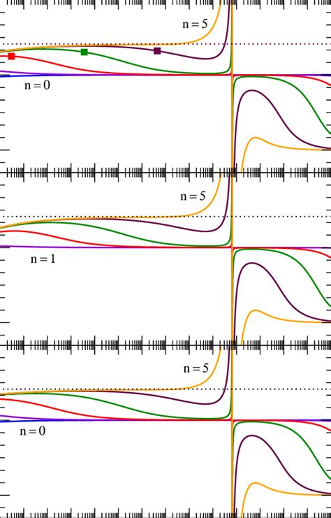 Normalized Ratio Of Probe Correlation Functions To That Of The Host Download Scientific Diagram