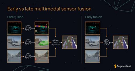 Multi Sensor Data Labeling Platform For Robotics And Av Segmentsai