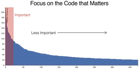 Software Design X Rays By Adam Tornhill Lassi Autios Software