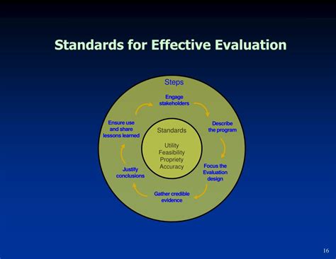 Ppt Comprehensive Guide To Program Evaluation Cdc Framework Powerpoint Presentation Id 1188118