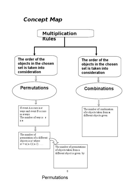 Permutation And Combination Pdf Permutation Alphabet