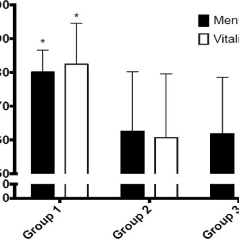 Mental Health Variables According To Sedentary Behavior Groups Download Table