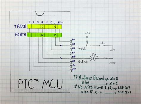 Pic Microcontrollers Inputoutput Ports Tutorial Gpio Pins Mplab Xc8