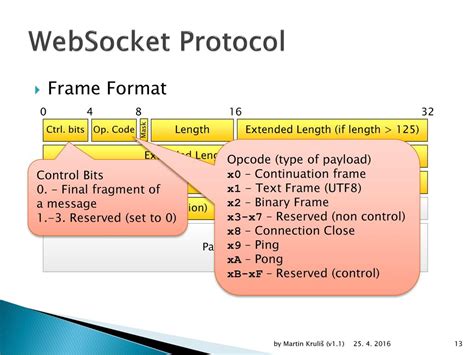 Advanced Communication In Web Technologies Ppt Download