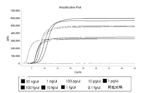 Listeria Monocytogenes Lamp Loop Mediated Isothermal Amplification Detection Kit Containing
